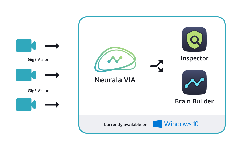 Neurala | Custom Vision AI